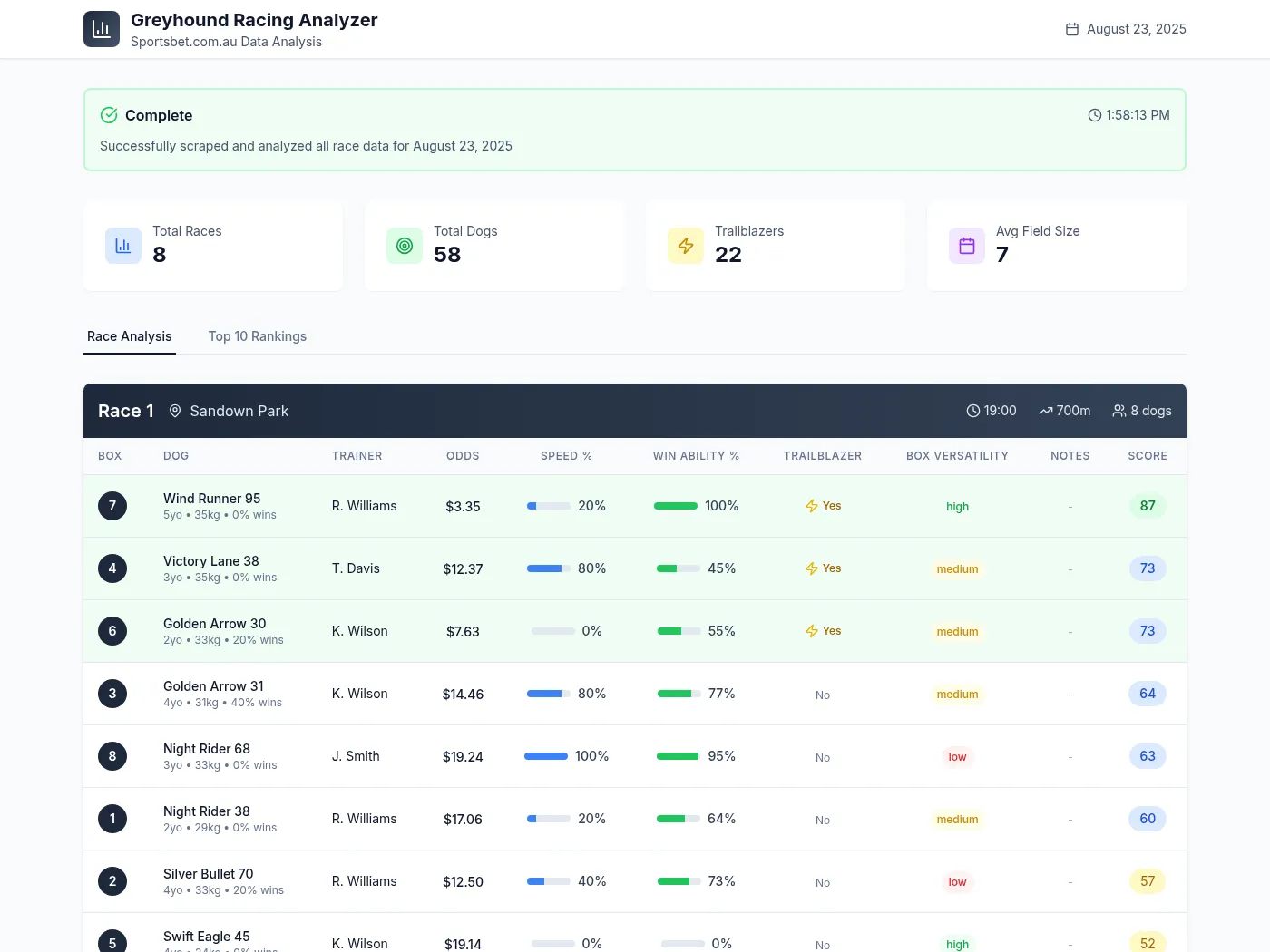 Greyhound Racing Data Analyzer & Recommender for Sportsbet.com.au