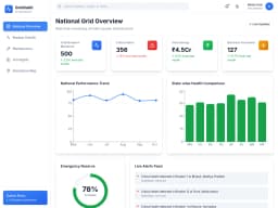 GridSakti AI-Powered Power Grid Monitoring Dashboard