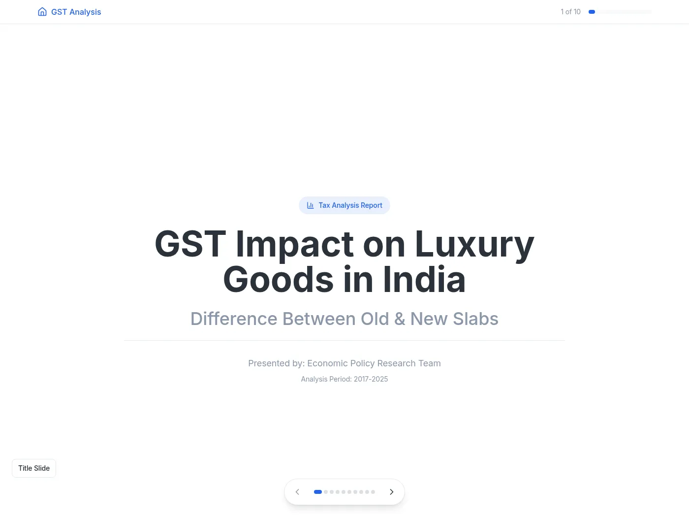 GST Impact on Luxury Goods in India – Slab Comparison Presentation