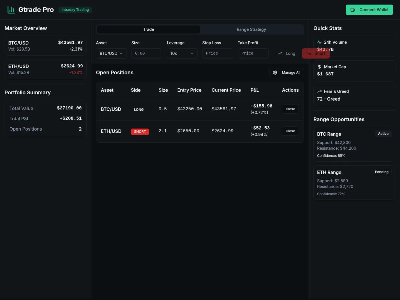 Gtrade Intraday Trading Interface