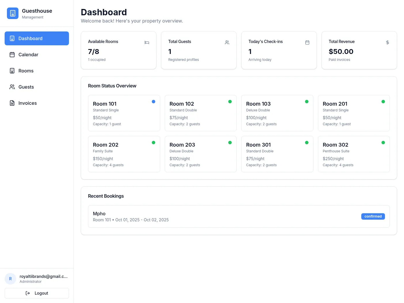 Guesthouse Hotel Management Dashboard