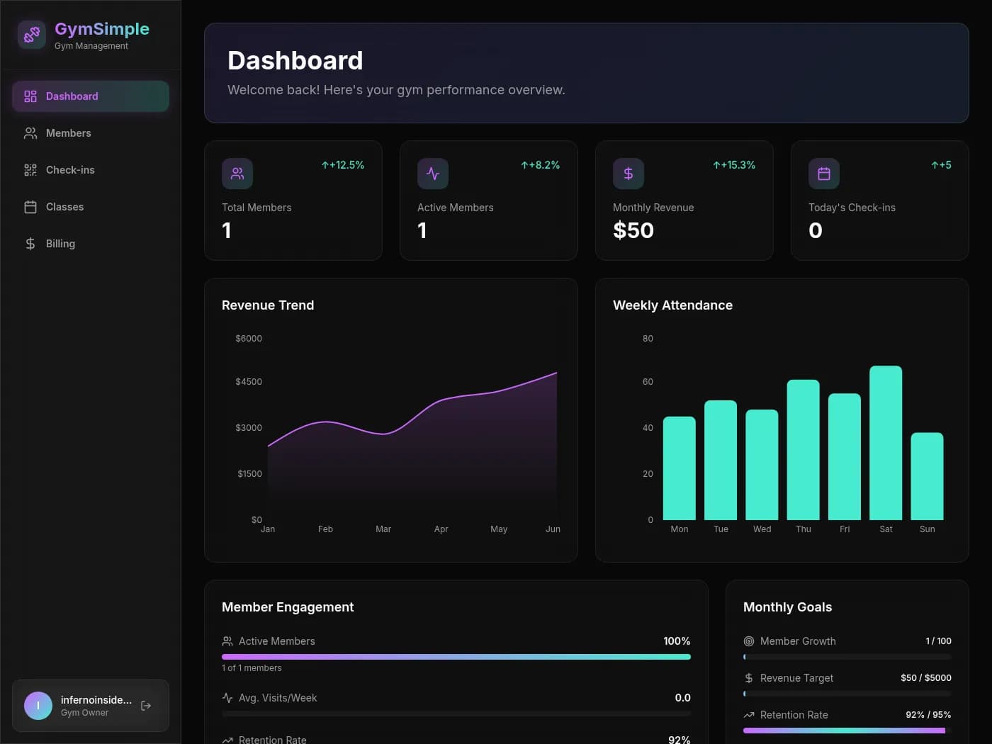 GymSimple: Affordable, Minimal Gym Management SaaS for Small Gyms