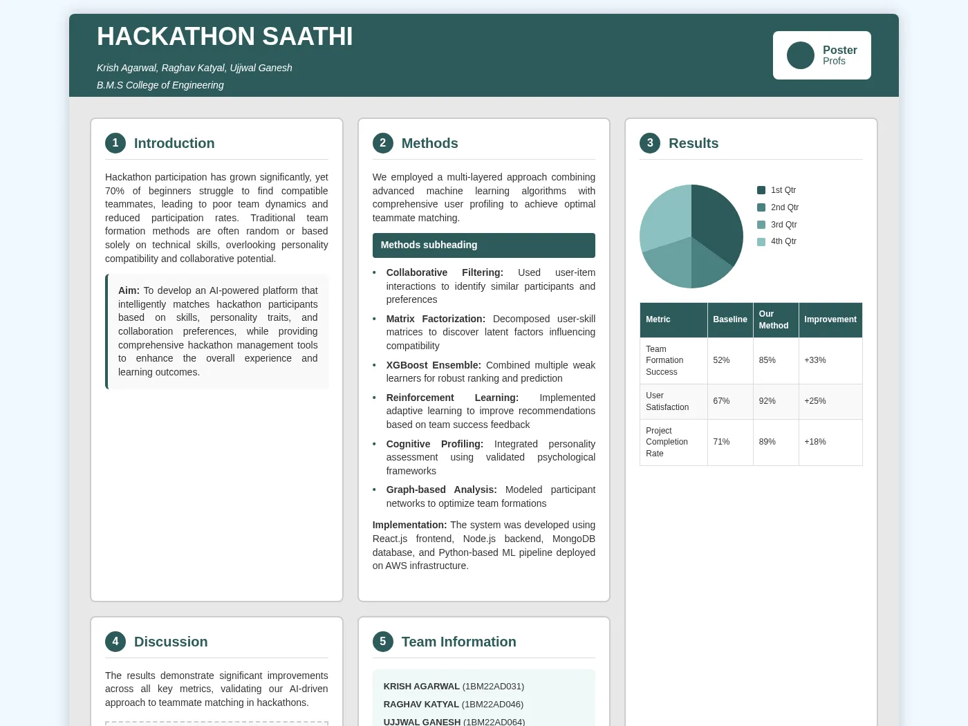 Hackathon Saathi Poster: Interactive Academic Research Poster Web App