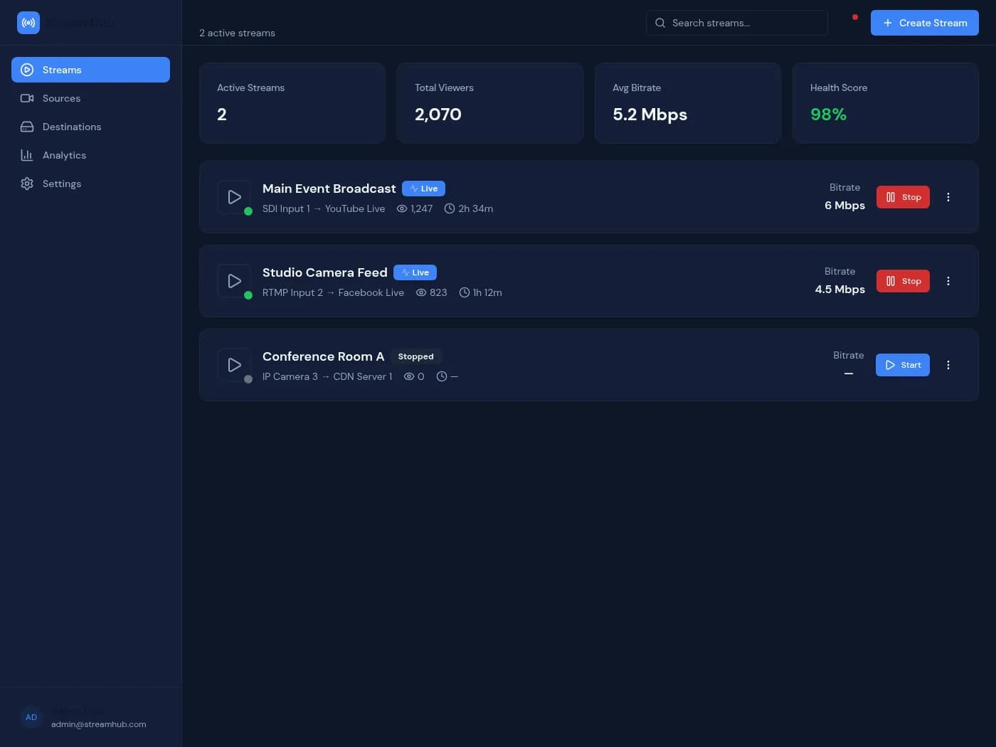 Haivision StreamHub Clone