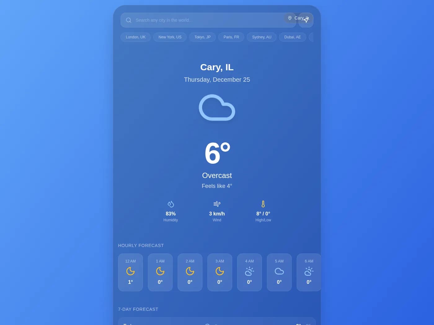 Weather around the world