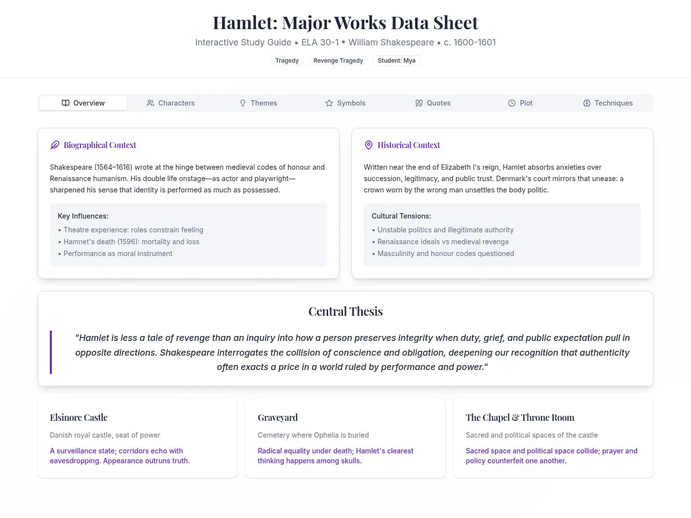 Hamlet Major Works Data Sheet Interactive Study Tool