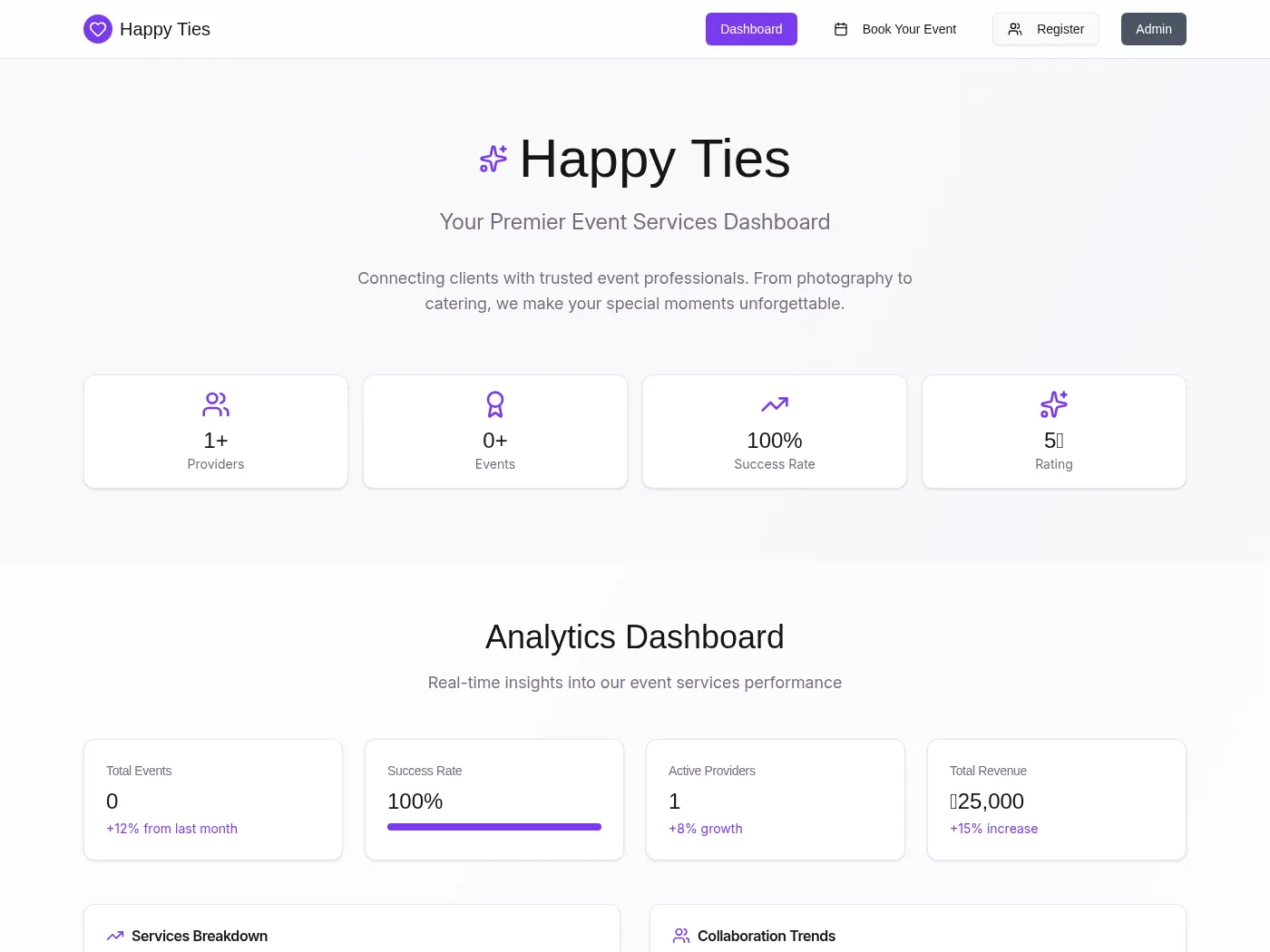 Happy Ties Event Services Dashboard