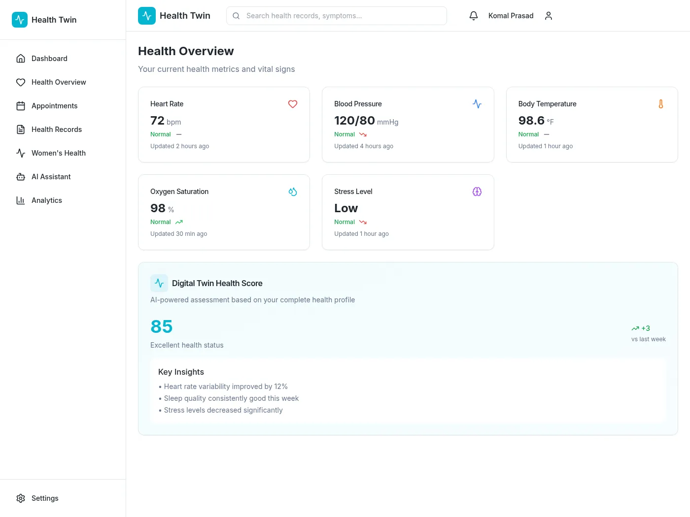 Health Twin: AI-Powered Women's Digital Health Platform