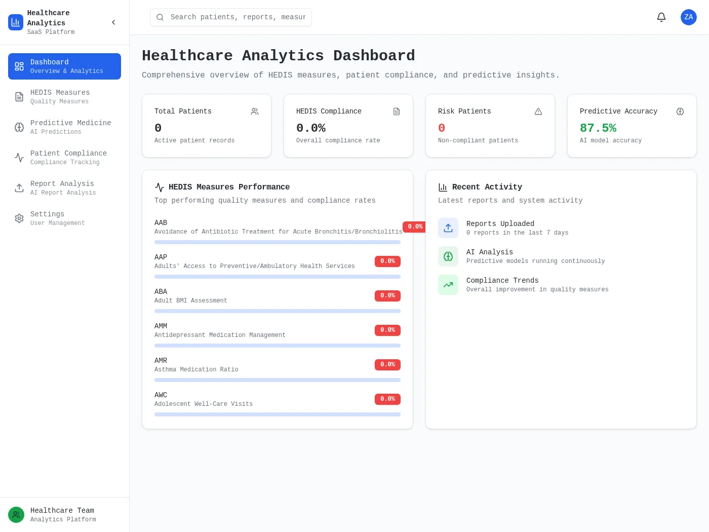 Healthcare Analytics SaaS Platform