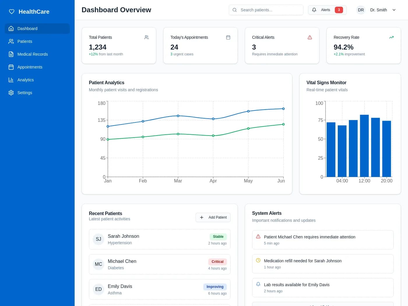 Healthcare Dashboard