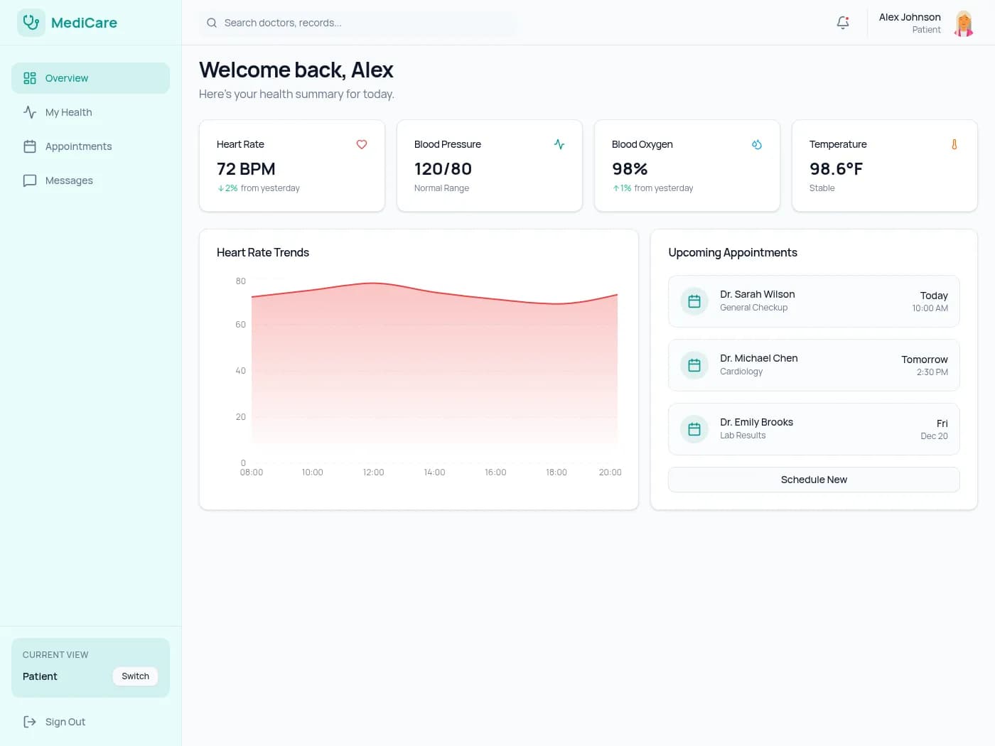 Healthcare Data Dashboard