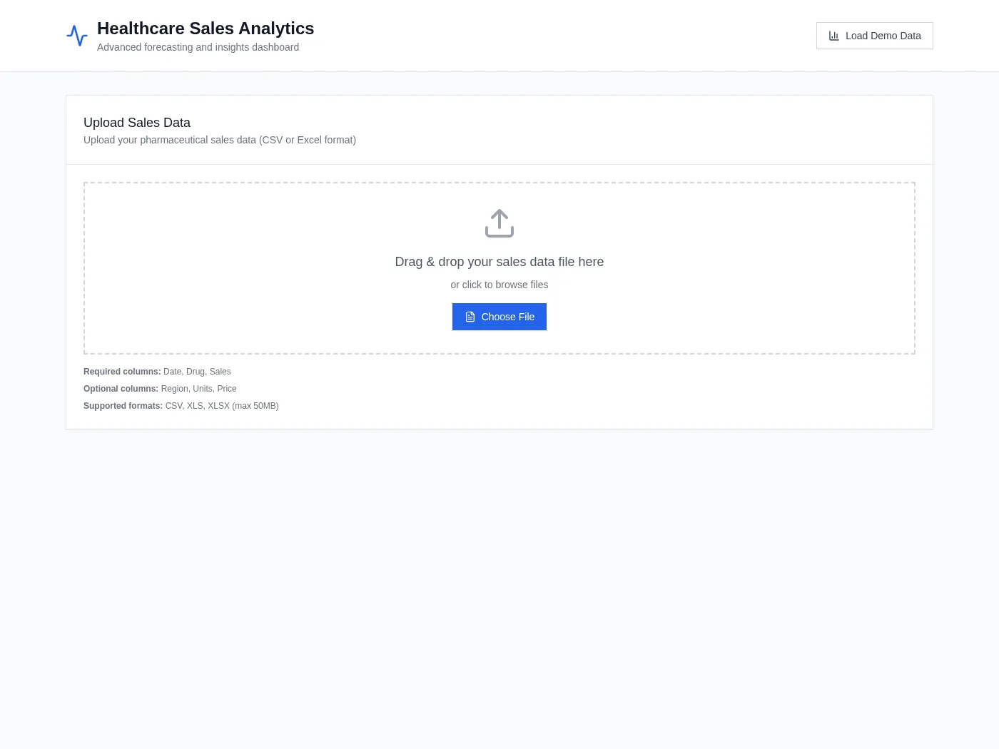 Healthcare Sales Analysis & Forecasting Dashboard