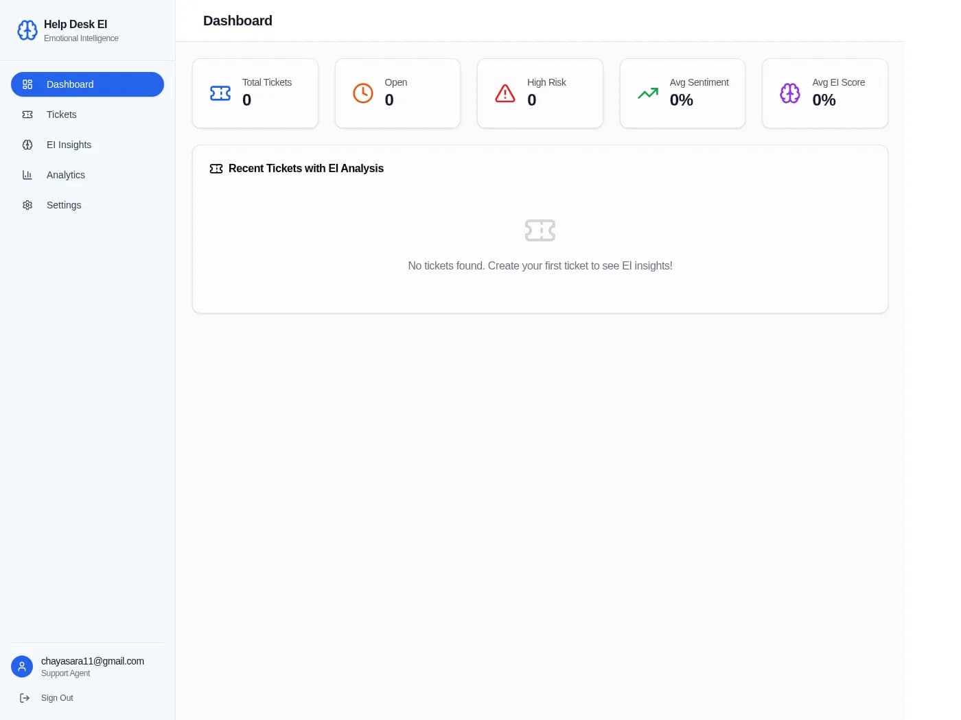 Help Desk Ticketing System with Emotional Intelligence Insights