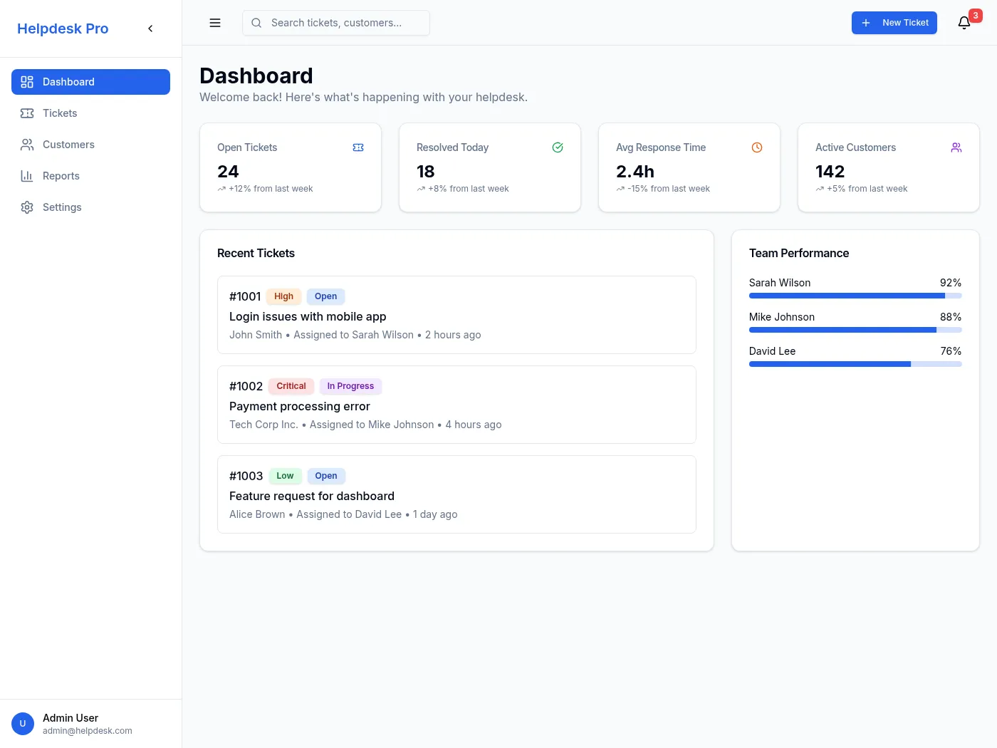 Helpdesk Platform Inspired by Creatio
