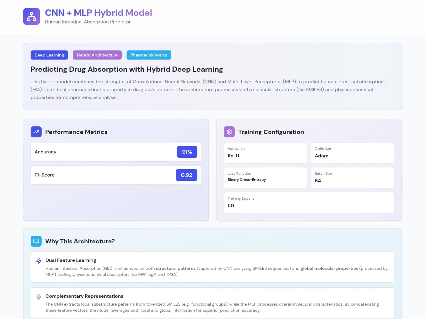 HIA Predictor: CNN + MLP Hybrid Model for Human Intestinal Absorption