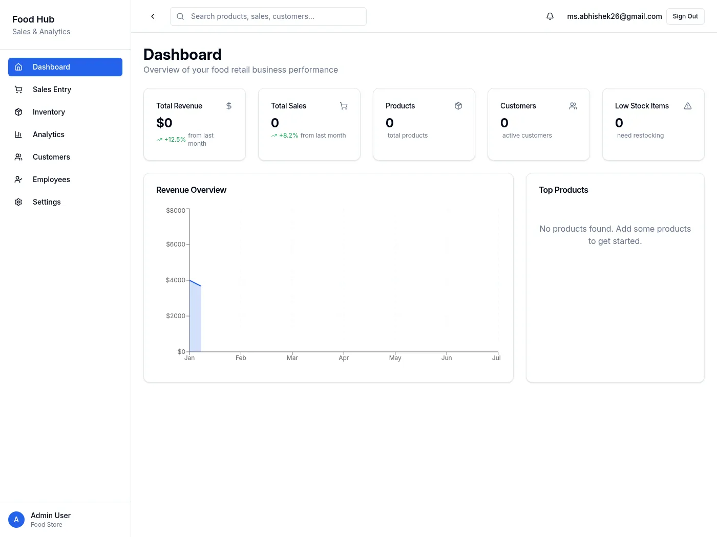 Homemade Food Retail Sales & Analytics Hub