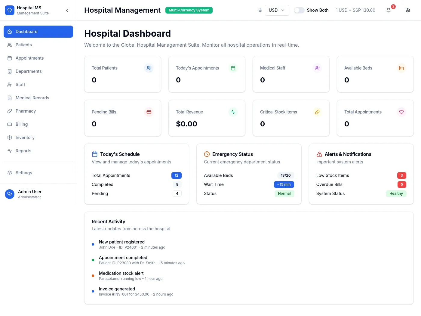 Global Hospital Management Suite