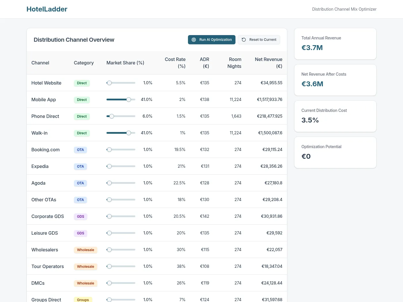 Hotel Distribution Channel Mix Optimizer Dashboard