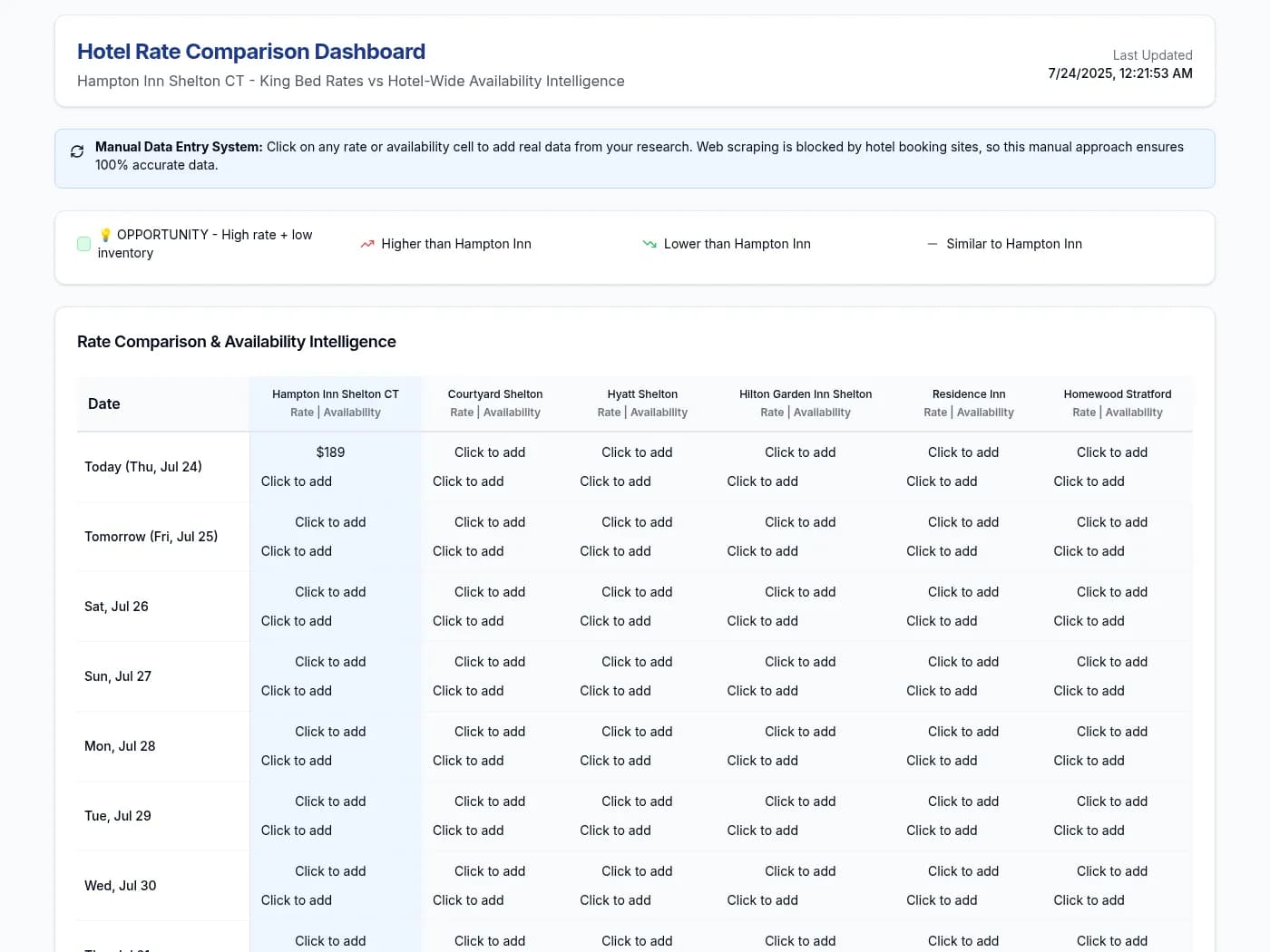Hotel Rate Comparison Dashboard for Hampton Inn Shelton CT