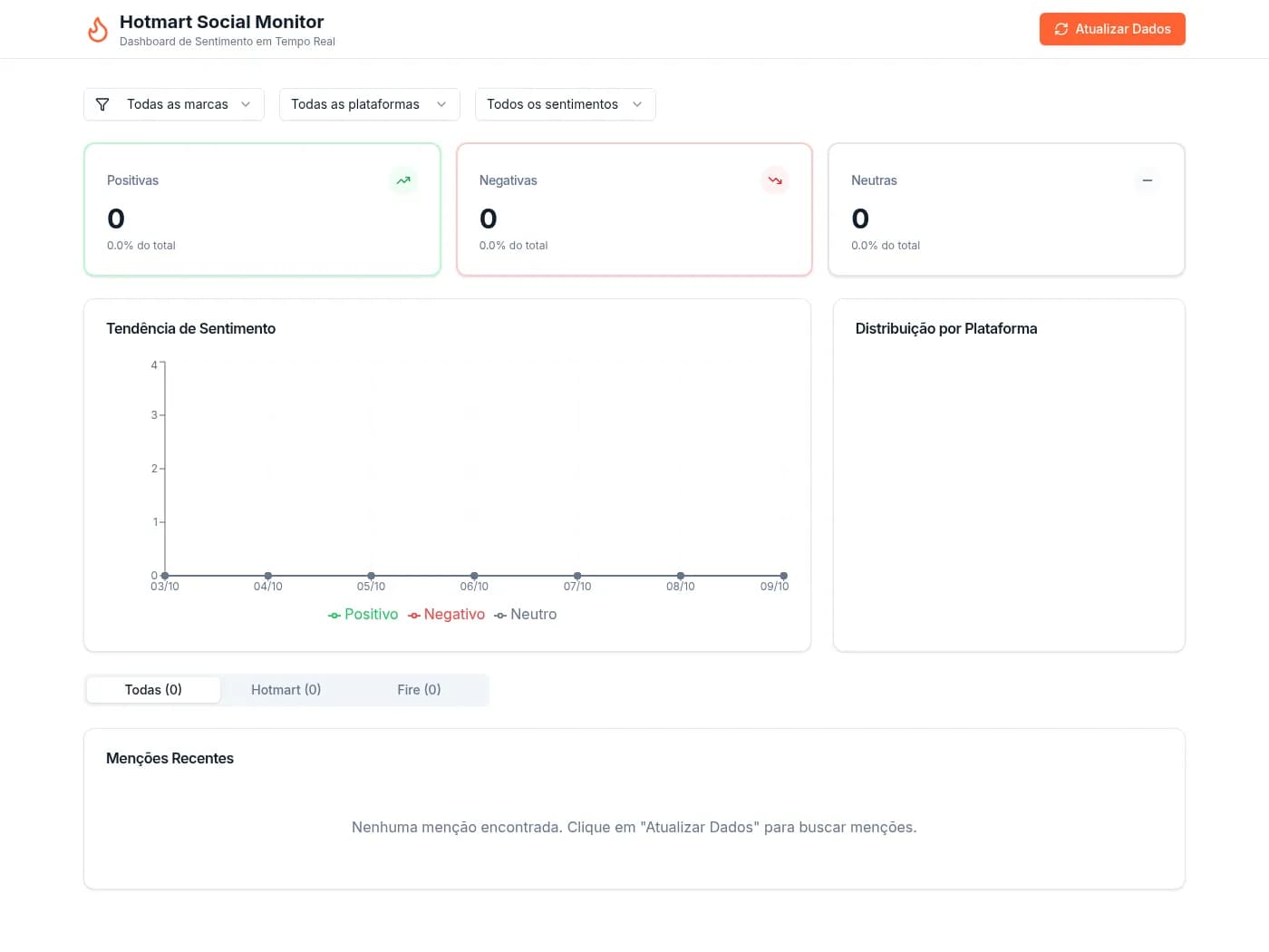 Hotmart & Hotmart Fire Social Sentiment Dashboard