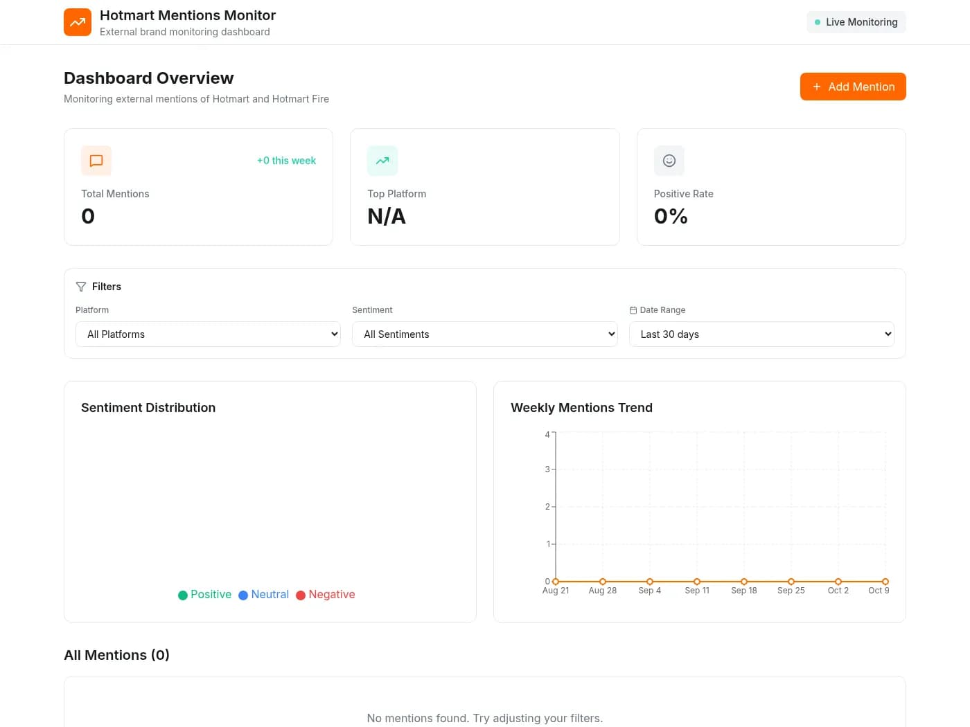 Hotmart External Mentions Monitoring Dashboard