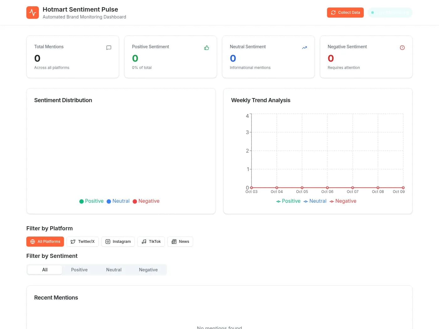 Hotmart Sentiment Pulse – Automated Monitoring Dashboard