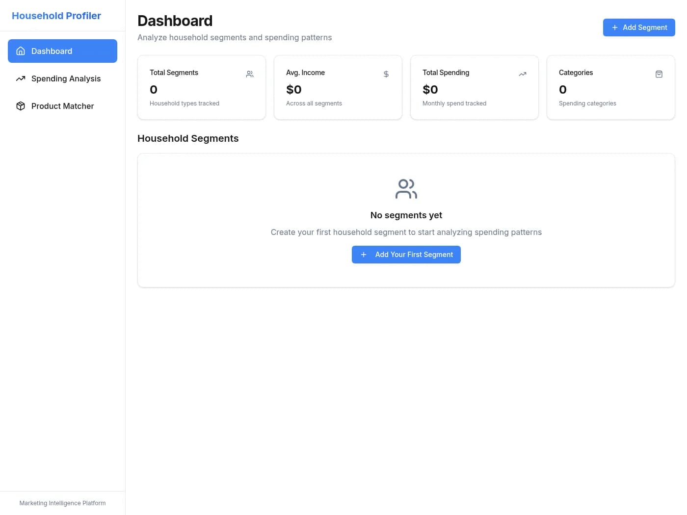 Household Lifestyle Profiler for Marketers