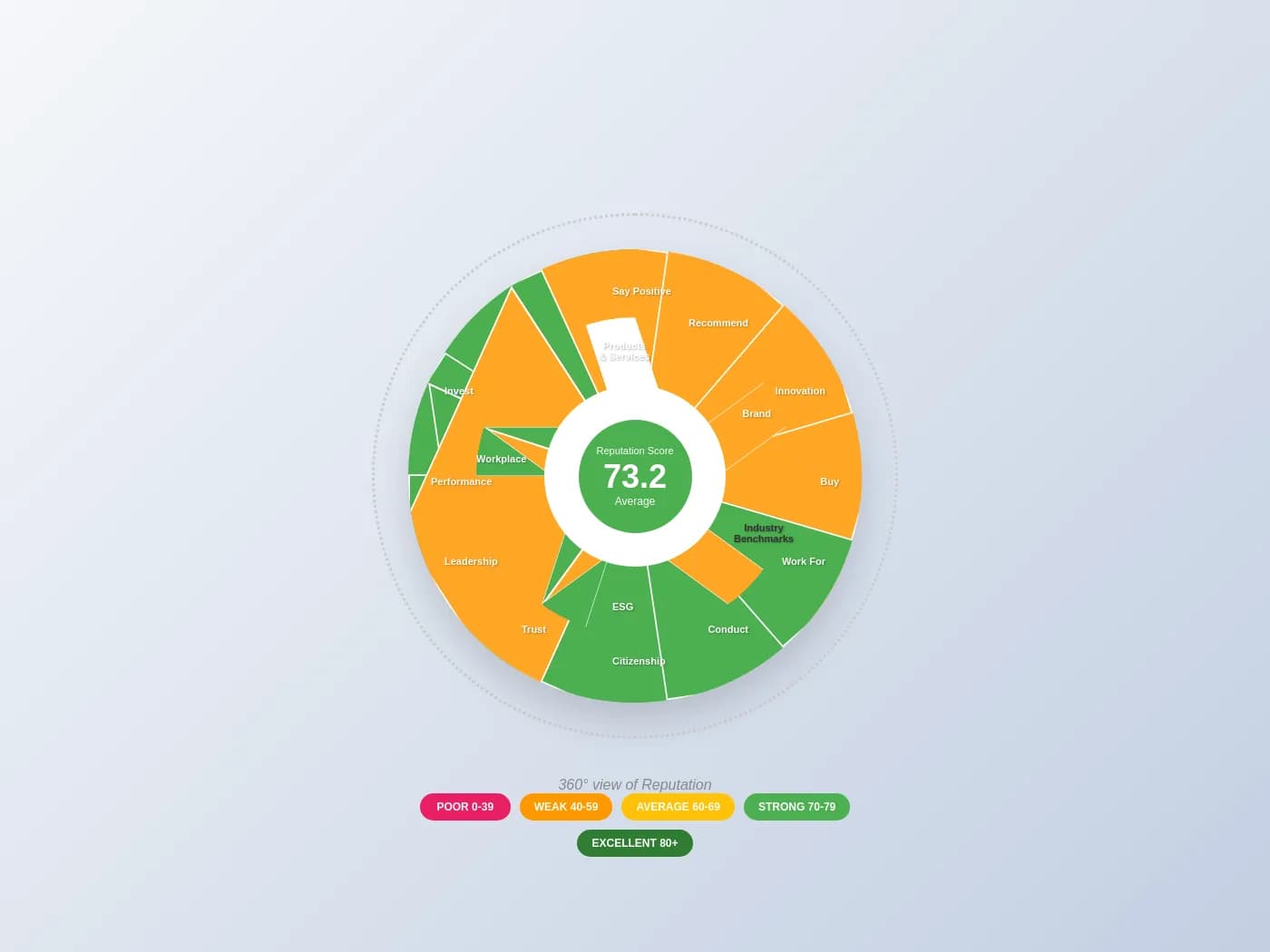 HTML CSS jQuery Interface Clone