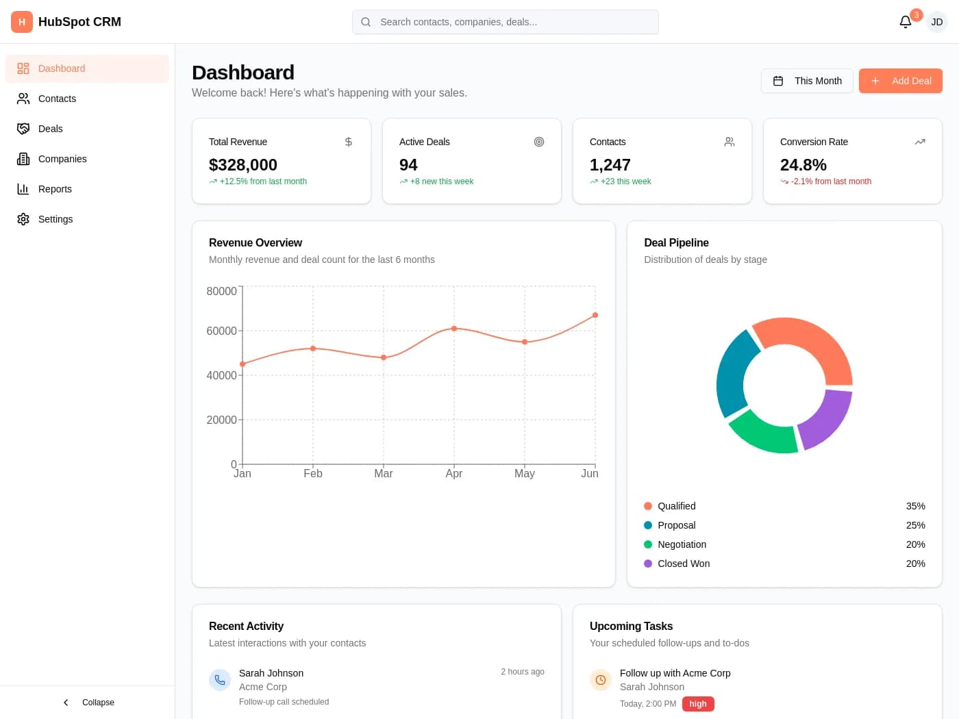 HubSpot-Style CRM Dashboard
