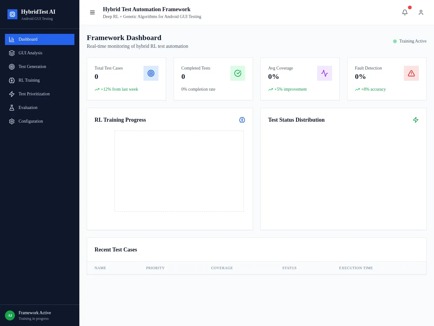 Hybrid Intelligent Test Automation Framework for Android GUIs