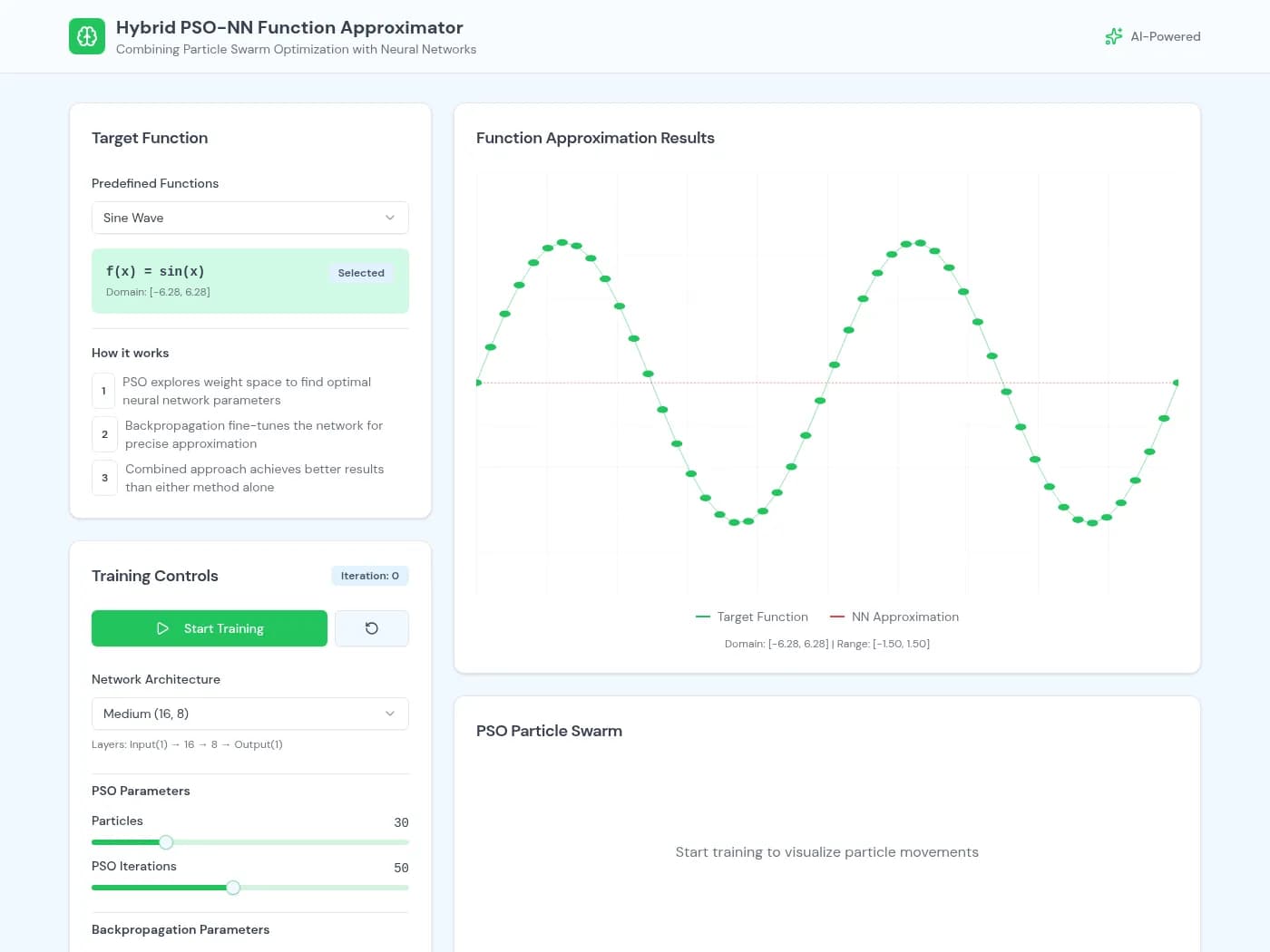 Hybrid PSO and Neural Network for Function Approximation