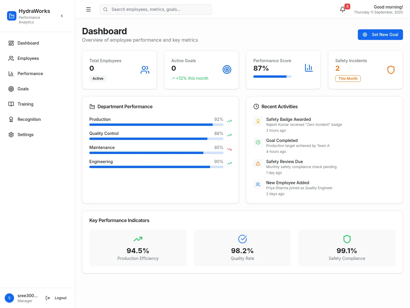 HydraWorks: Employee Performance & Analytics Platform for Hydraulic Manufacturing