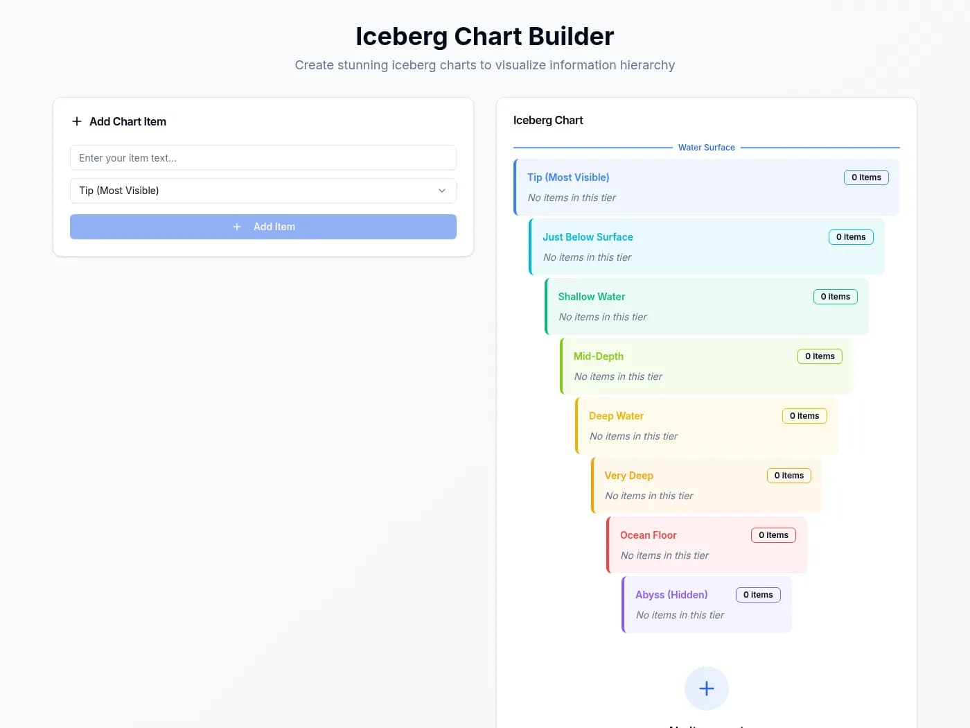 Iceberg Chart Builder