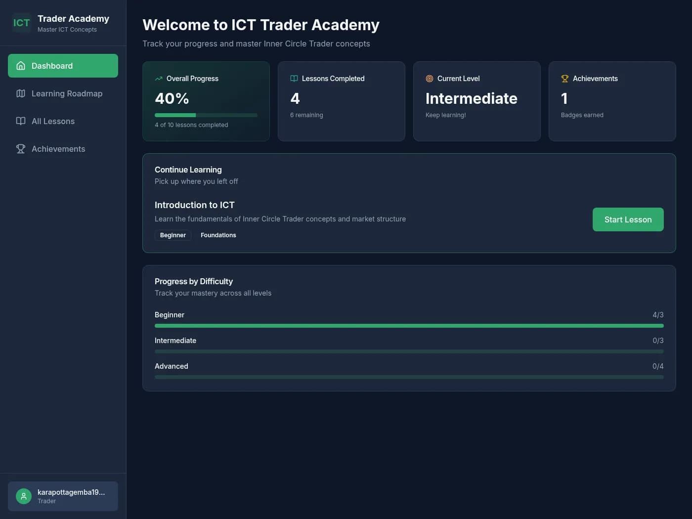 ICT Trader Learning Game & Roadmap Web App