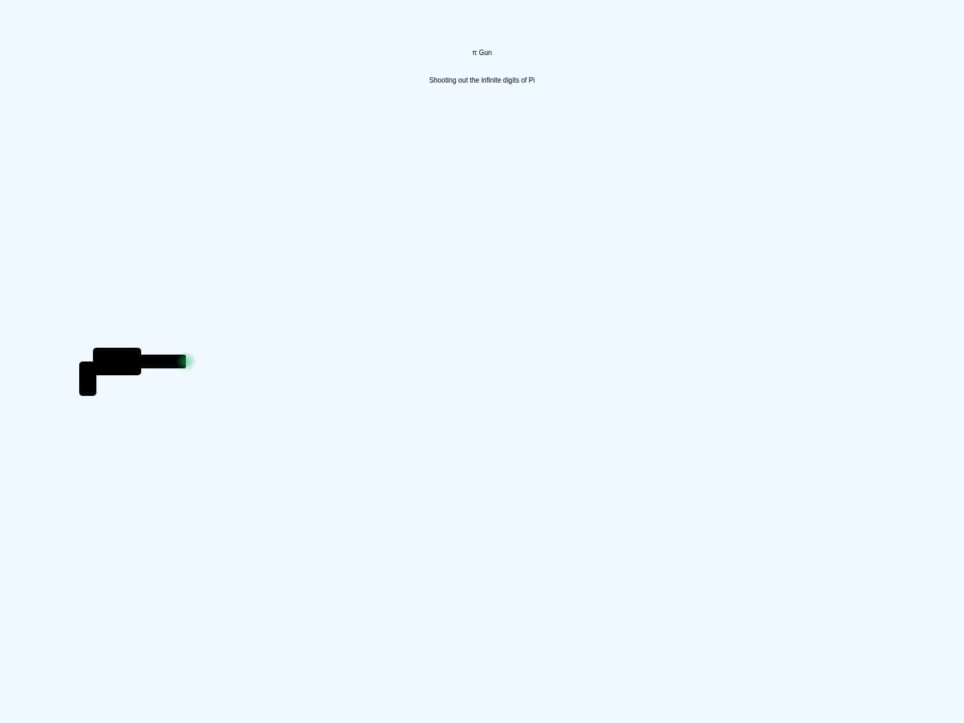 Imaginary Gun PI Visualizer