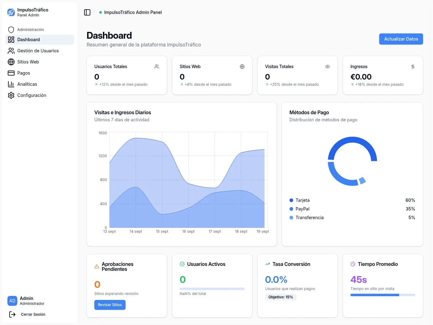 ImpulsoTráfico Admin Panel - Web Traffic Exchange Management