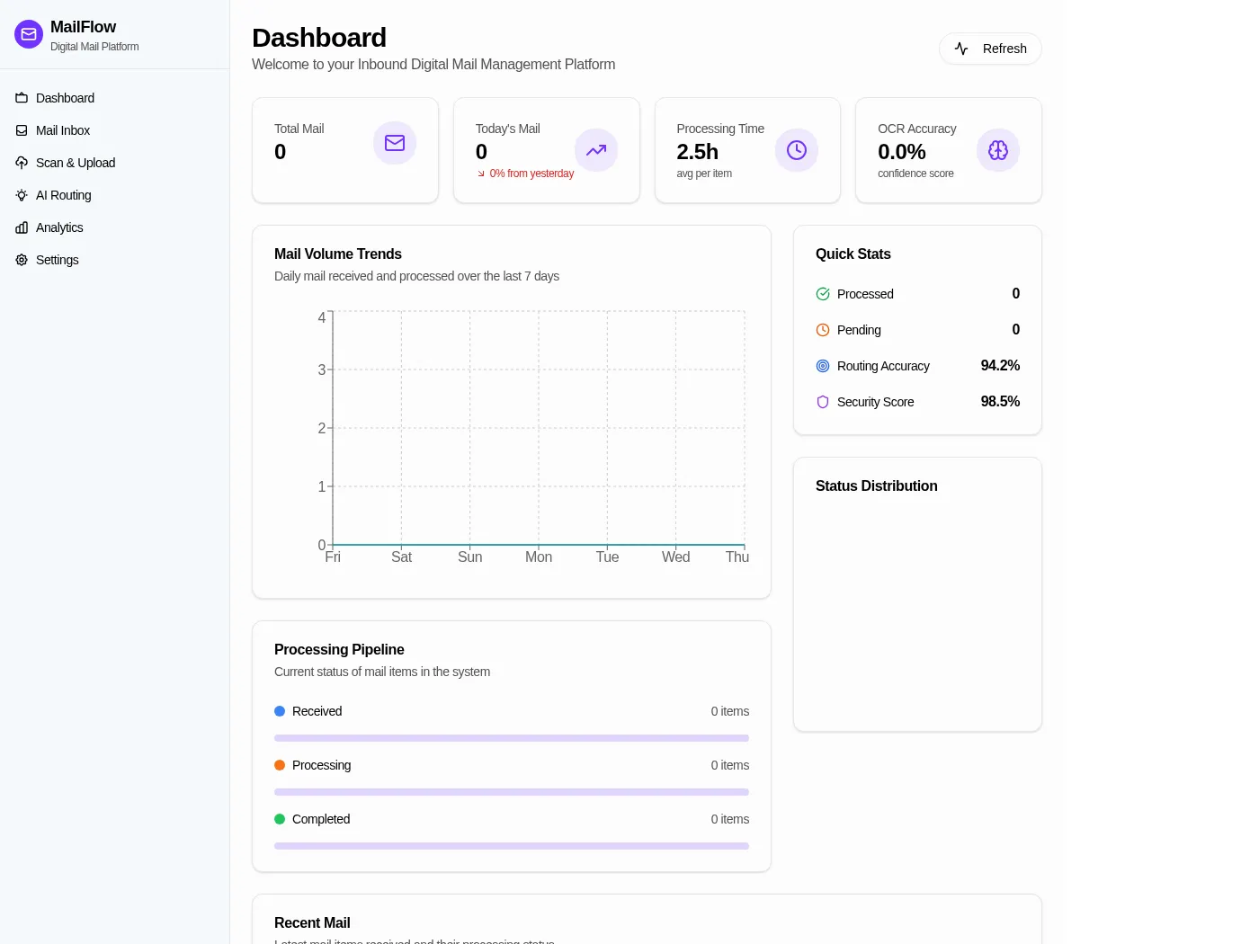 Inbound Digital Mail Management Platform