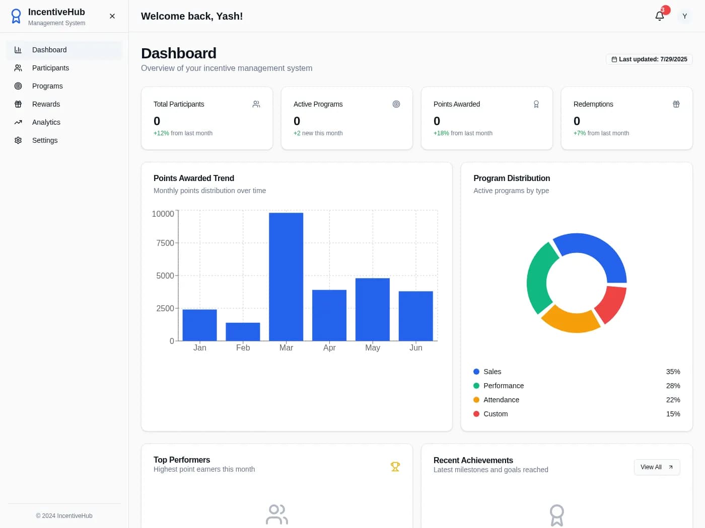 Incentive Management System