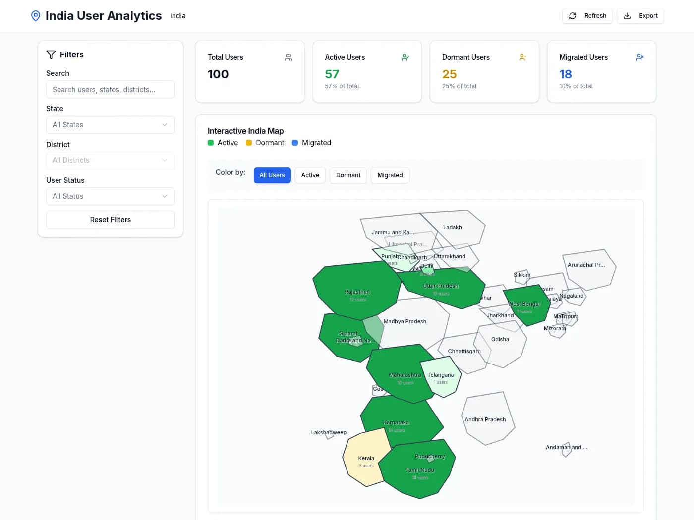 India User Analytics Dashboard