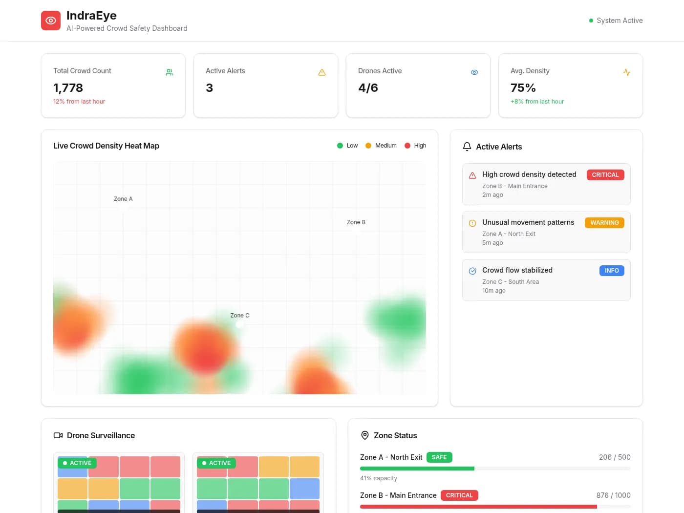 IndraEye – AI-powered Real-time Crowd Safety Dashboard