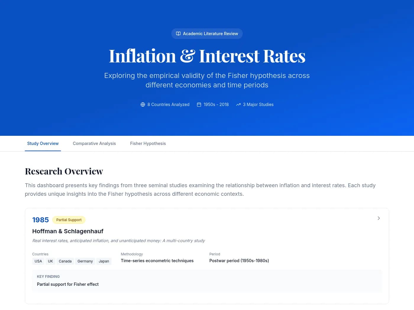 Inflation and Interest Rates: Comparative Literature Review Dashboard