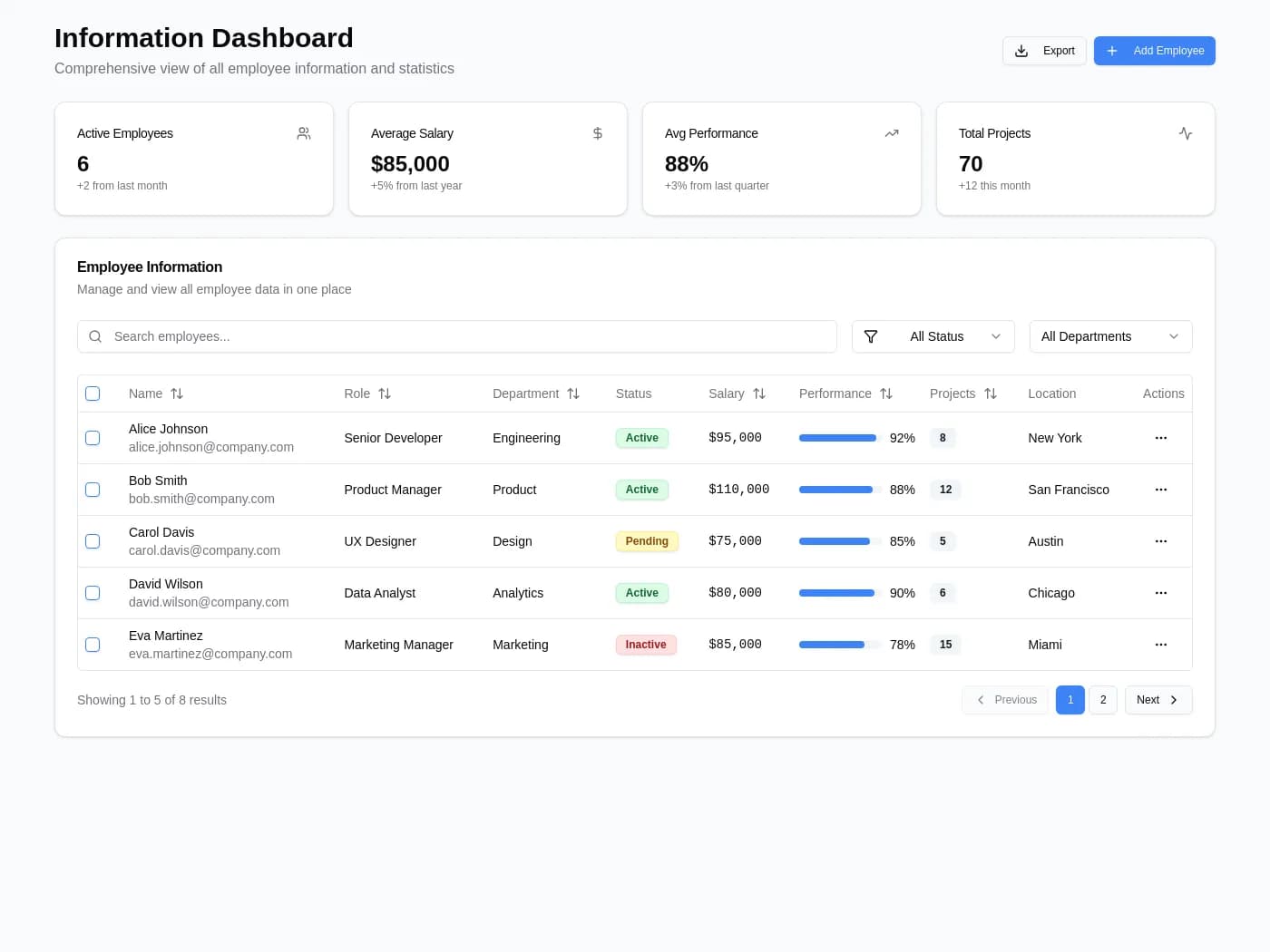 Information Dashboard Table