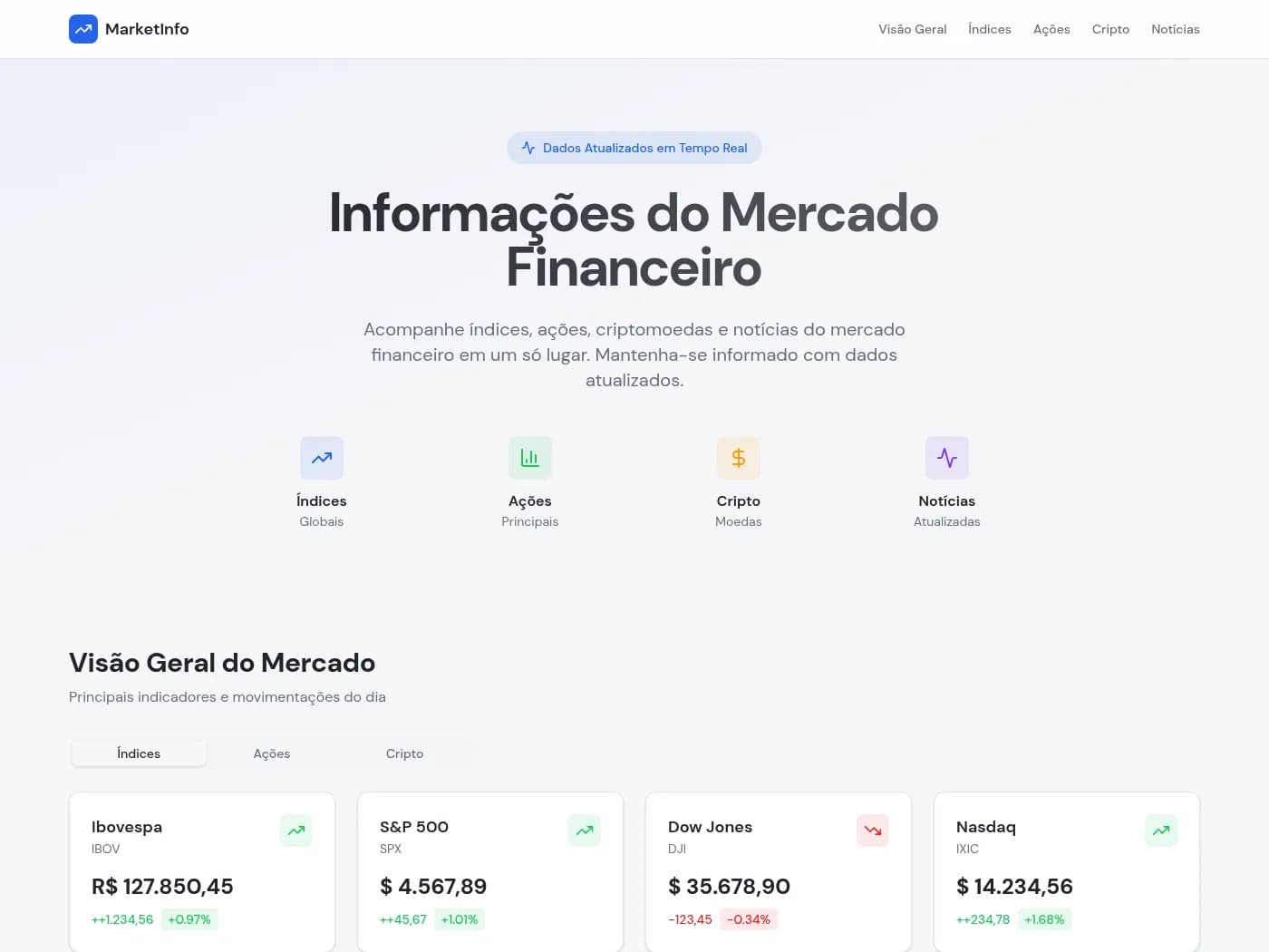 Informações do Mercado Financeiro