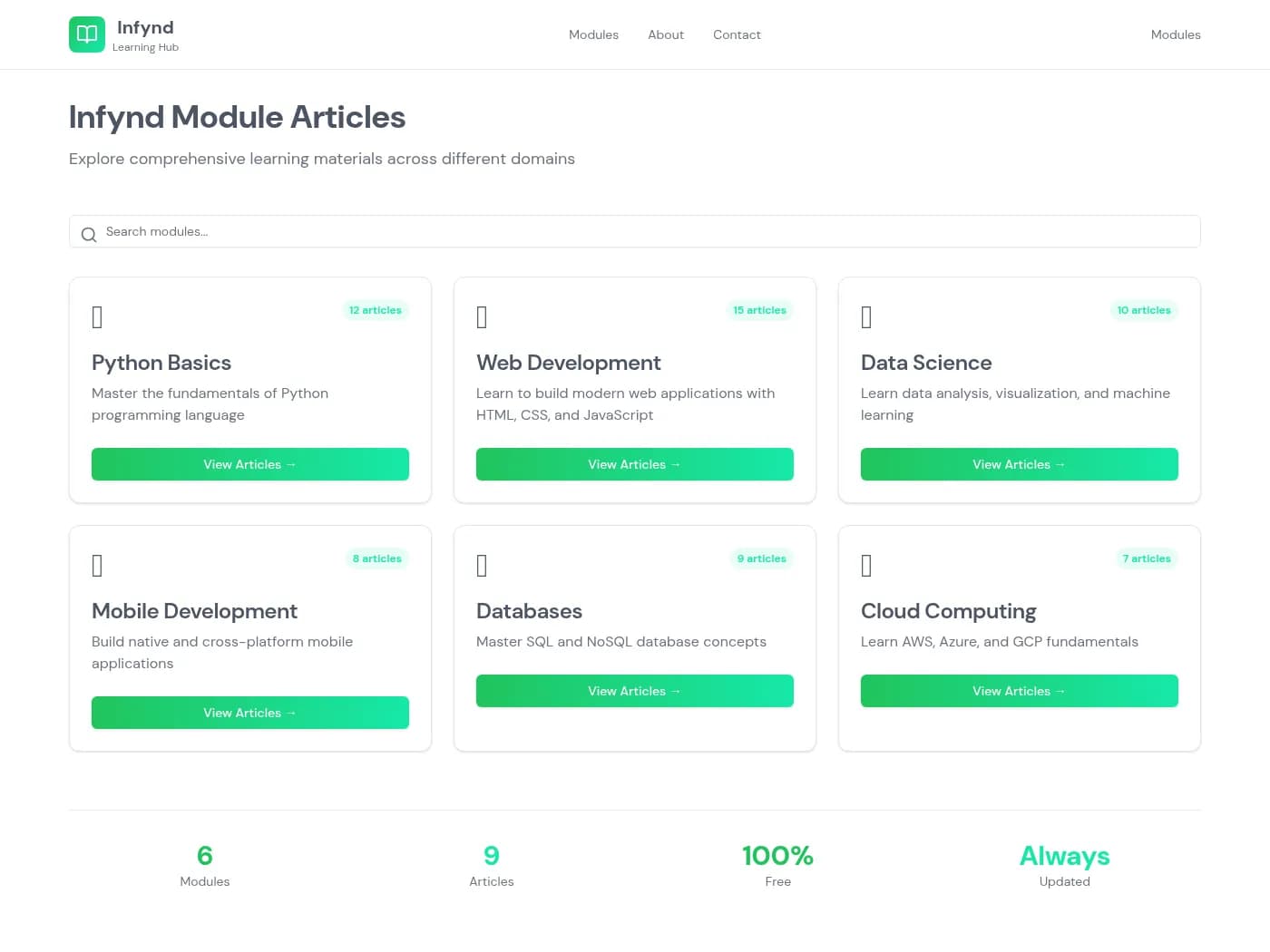 Infynd Module Articles Directory