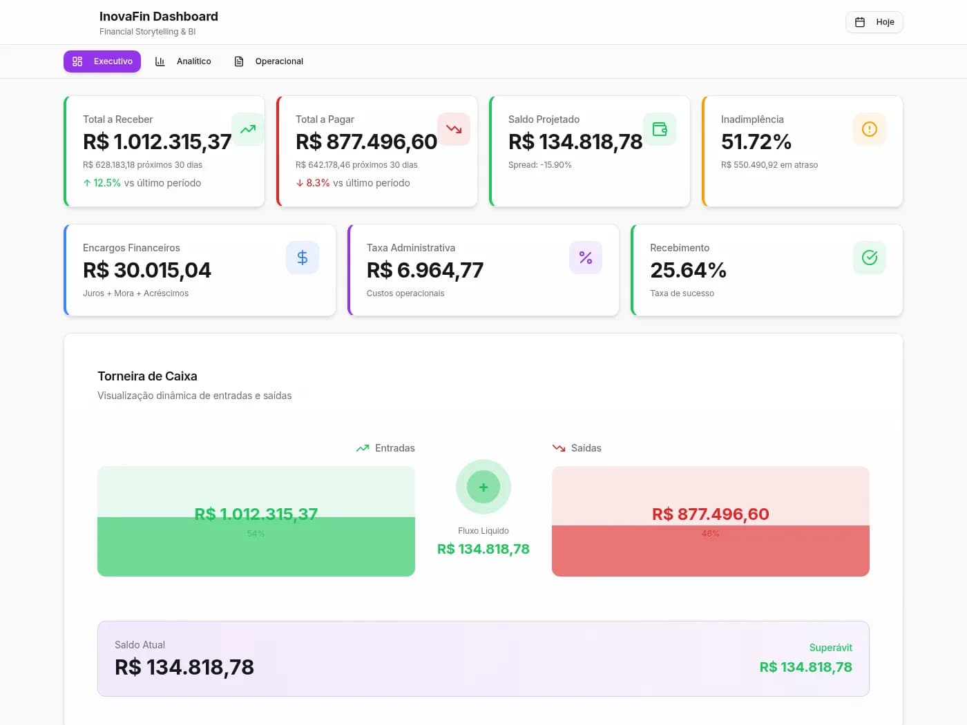 InovaFin Dashboard: Financial Storytelling & BI UX Platform