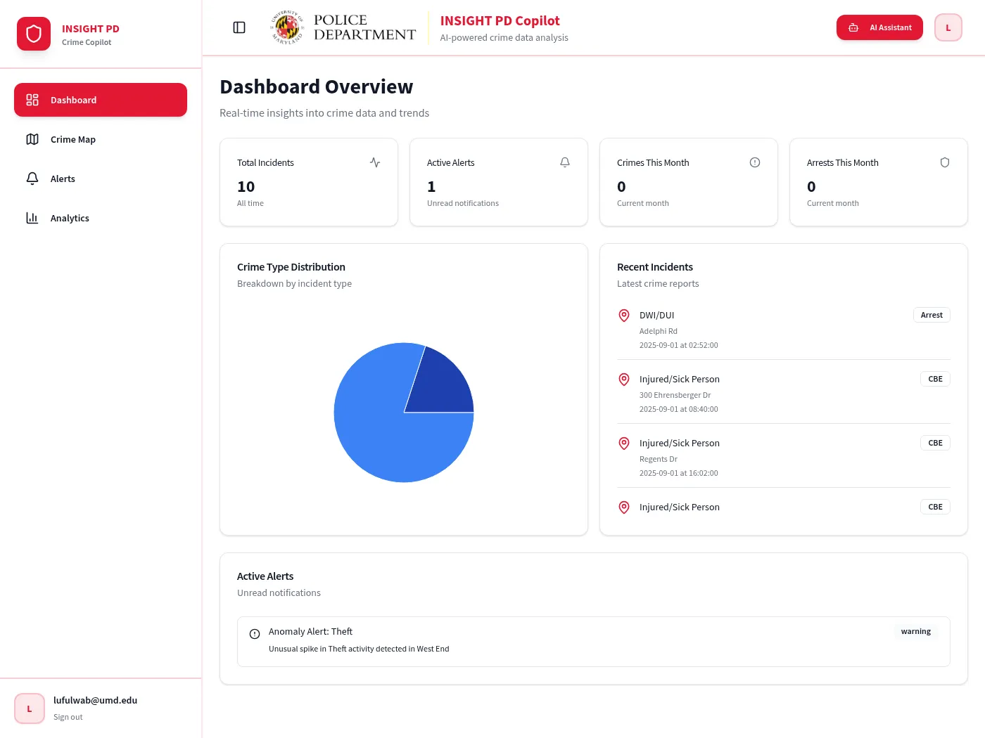INSIGHT PD Copilot: AI Crime Data Analyst & Alert System