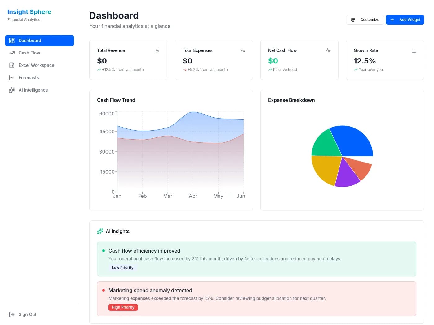 Insight Sphere: AI-powered Financial Analytics & Excel-Style Dashboards