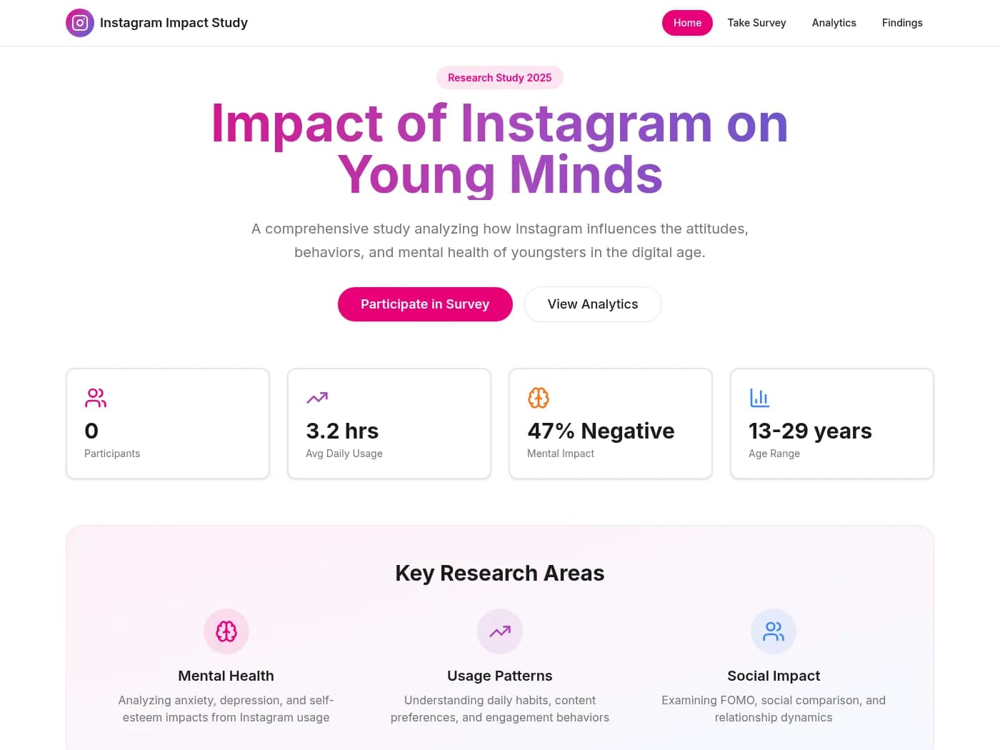 Instagram Impact Study on Youngsters
