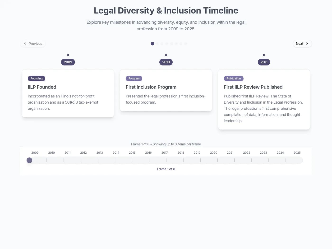 Interactive Legal Diversity Timeline