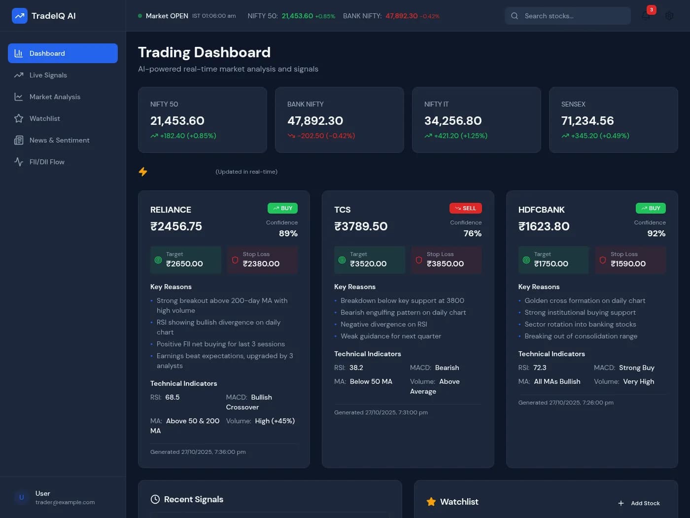 Intraday AI Trading Assistant for Indian Stock Market